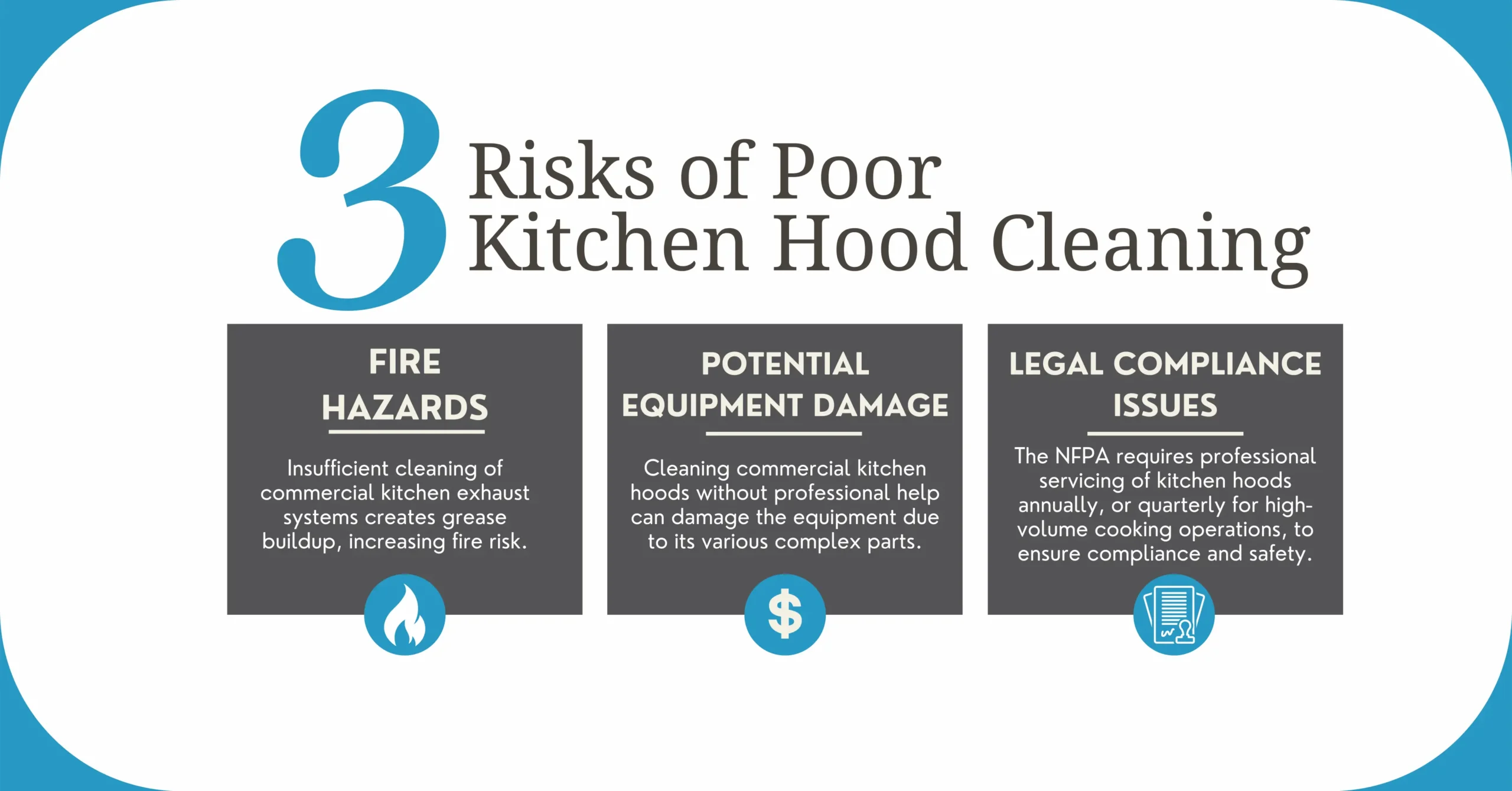 The Dangers of Improper Kitchen Hood Cleaning | ExhaustCLEAN